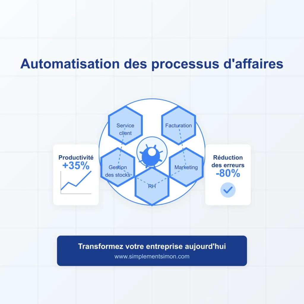L'automatisation des processus d'affaires en 2025